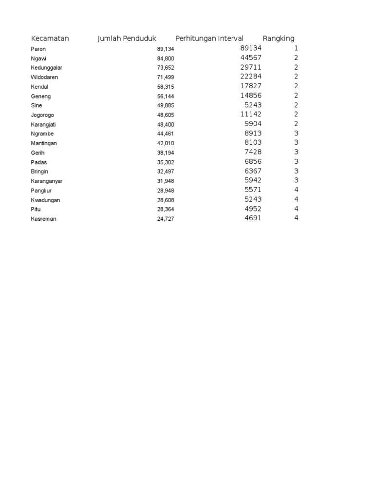 Rank Size Rule | PDF