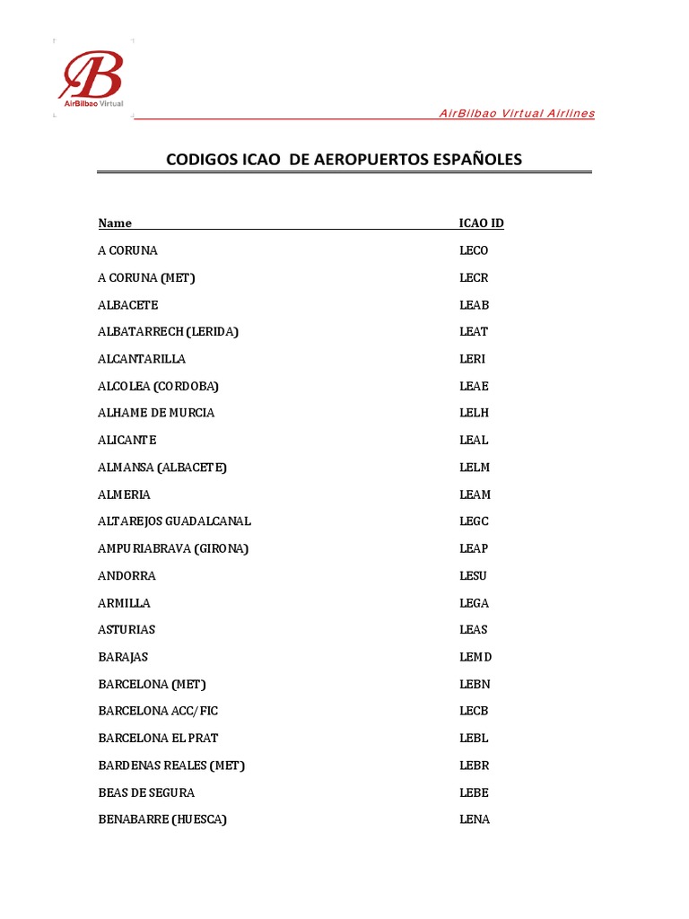 Codigos Icao de Aeropuertos Españoles | PDF | Toreo