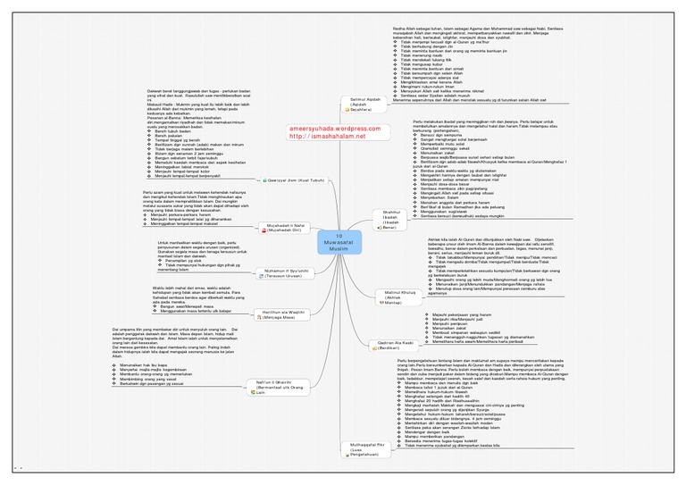 10 Muwasafat Muslim | PDF