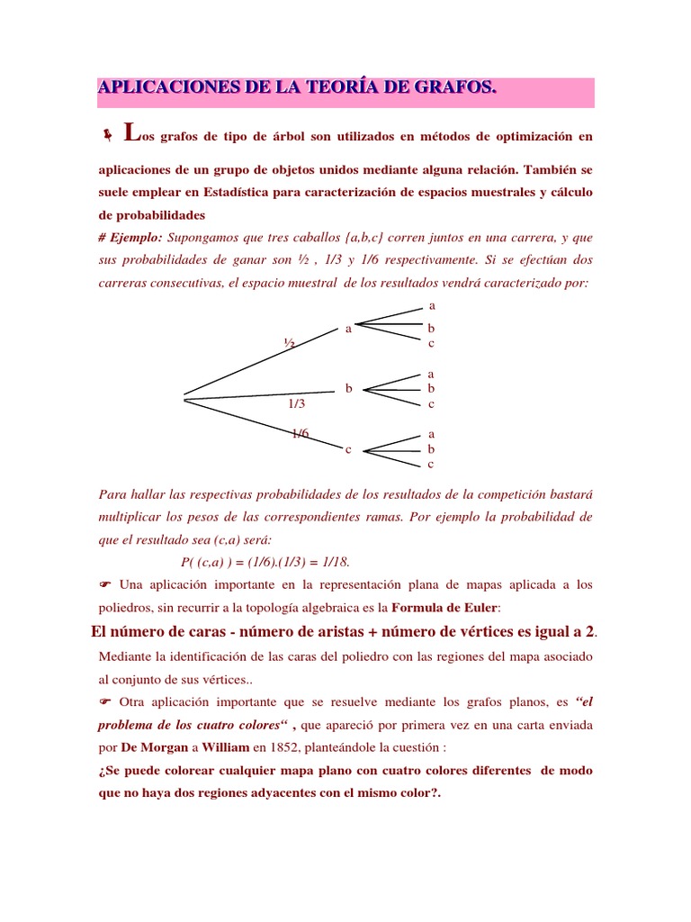 Aplicaciones Grafos | PDF | Teoría de grafos | Matemáticas discretas