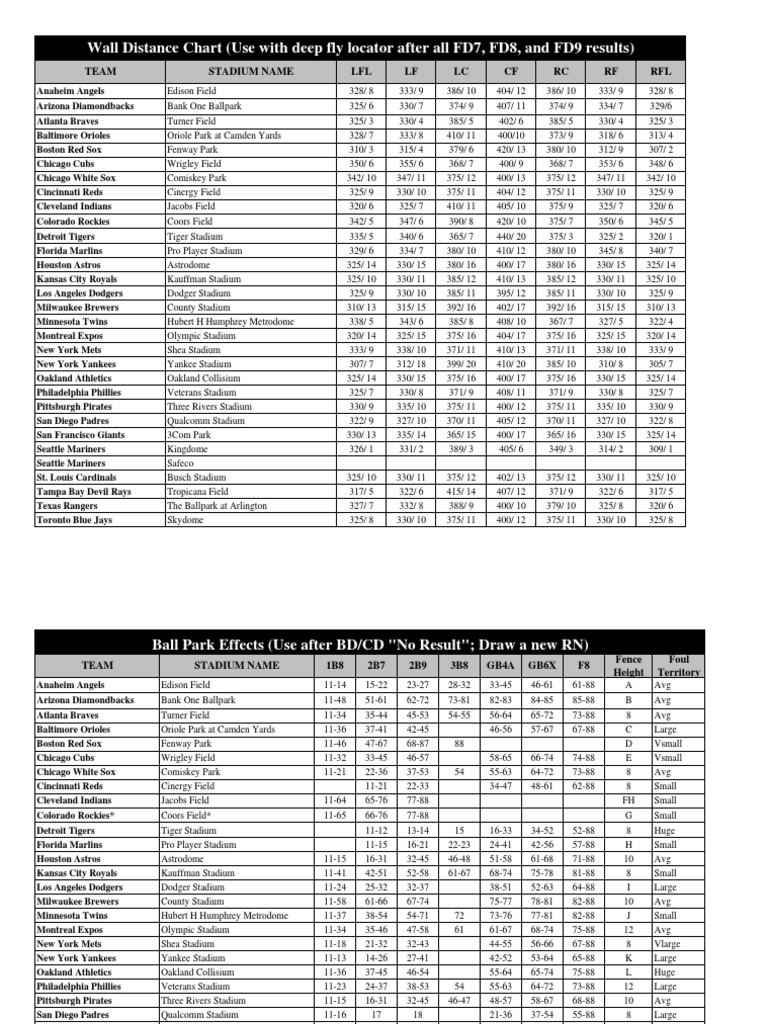 Statis Pro Park Effects | PDF | Baseball Park | New York Yankees