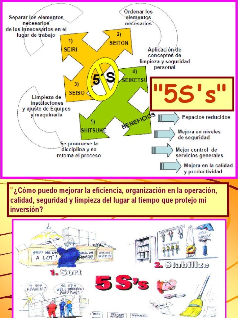 Las 5s | Disciplinas | Calidad (comercial)