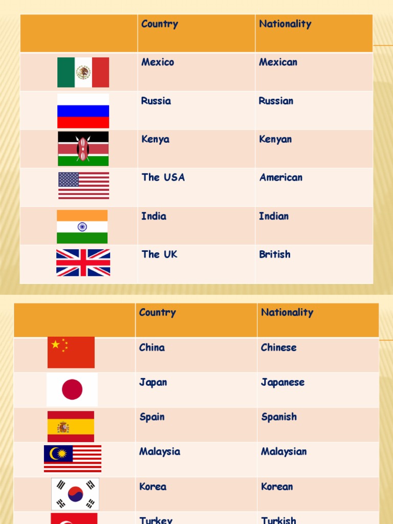 List of Countries and Nationalities | PDF