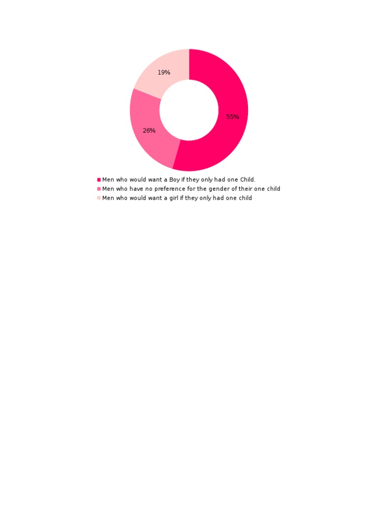 Graph Pdf