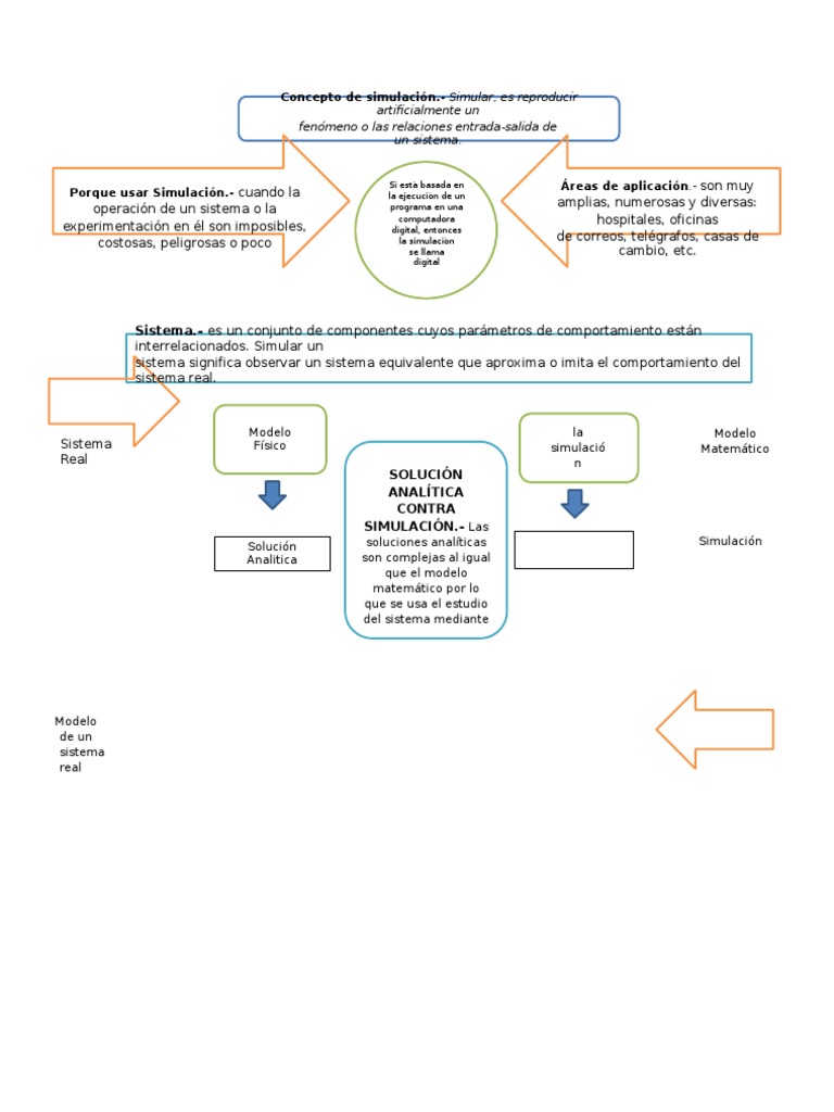 Mapa Conceptual Simulacion | PDF | Simulación | Sistema
