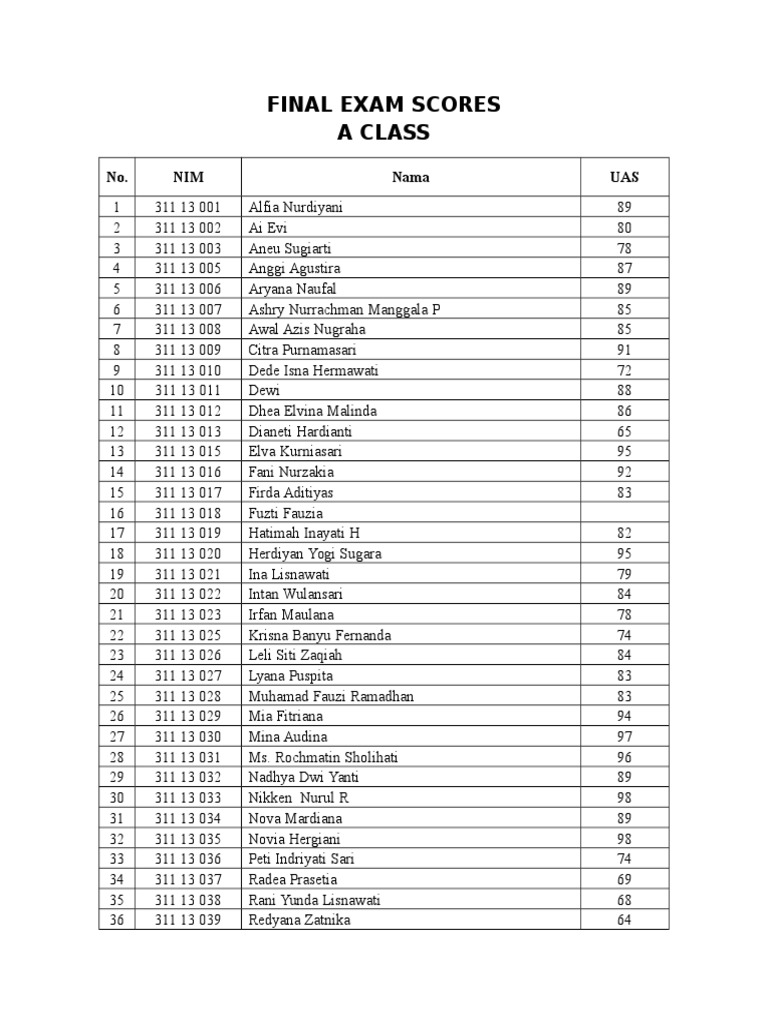 Final Exam Scores - A Class | PDF