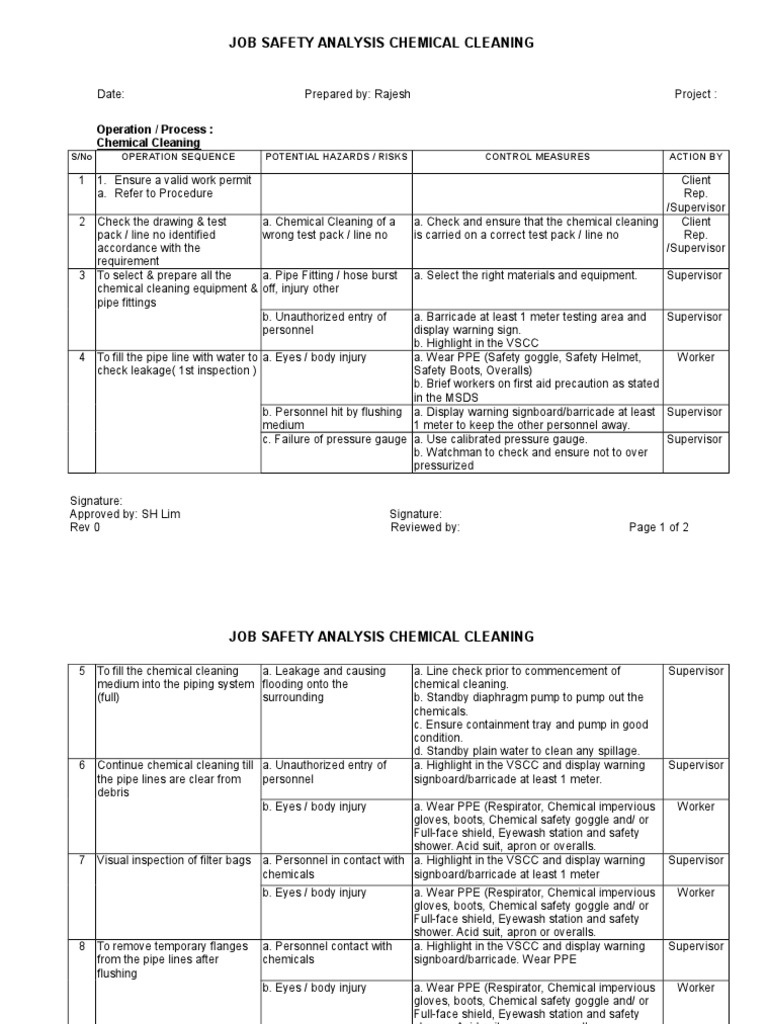 Jsa Chemical Cleaning | PDF | Personal Protective Equipment | Prevention