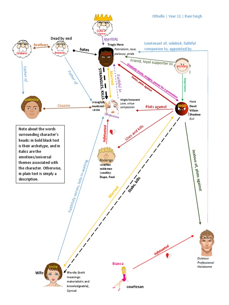 Othello Character Map