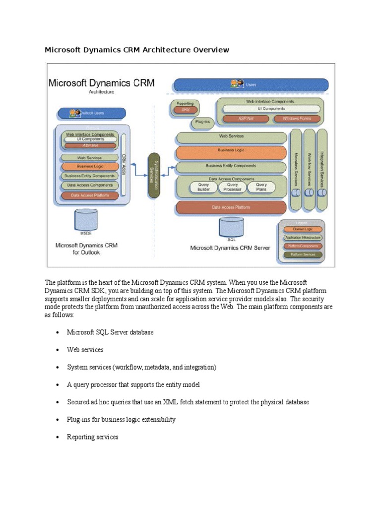 Microsoft Dynamics CRM Architecture Overview | PDF | Customer ...