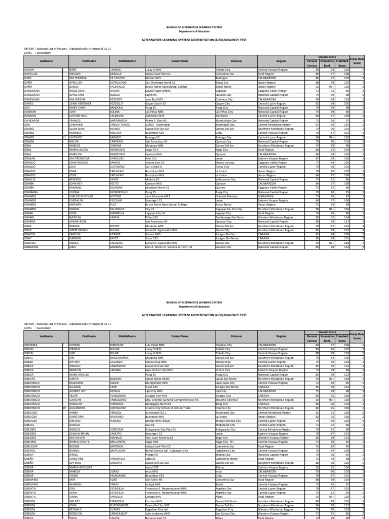 Mac Baracael And Michelle Datuin