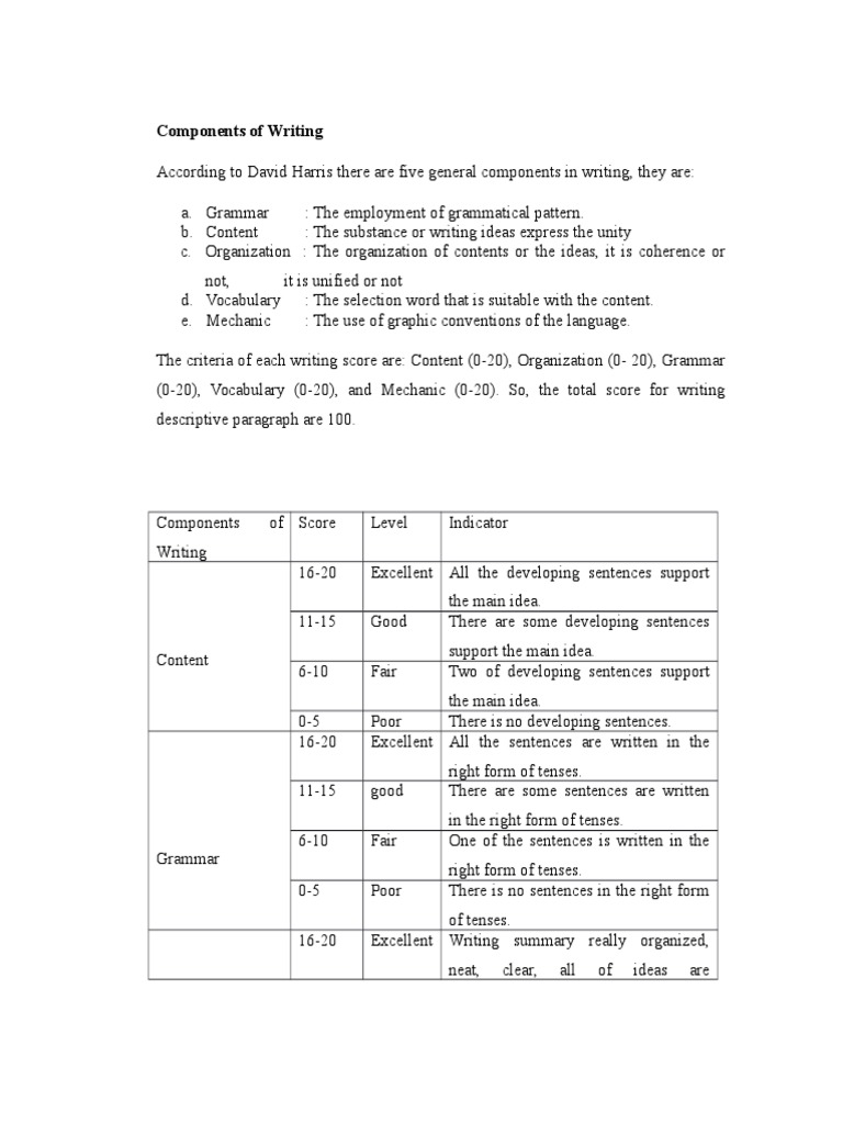 Components of Writing | Download Free PDF | Sentence (Linguistics) | Rules