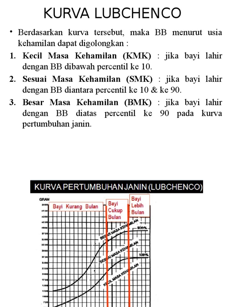 Kurva Lubchenco | PDF