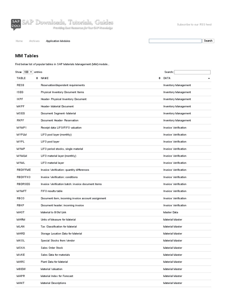 Key SAP MM Tables Overview | PDF | Inventory | Invoice