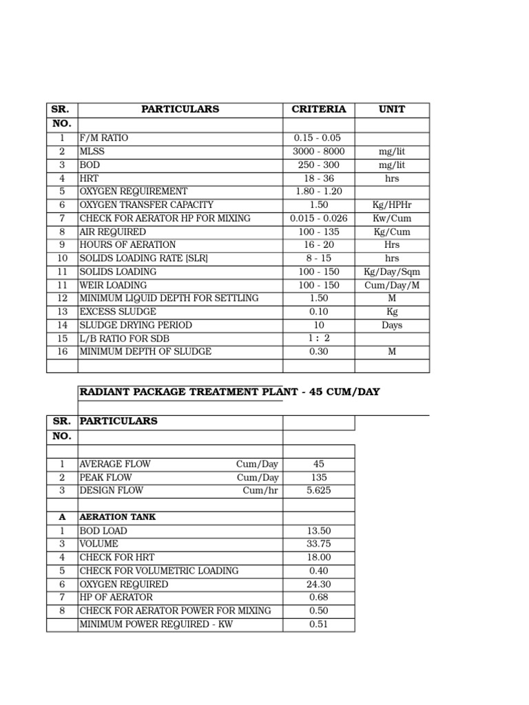 Aeration Tank Design Calculation