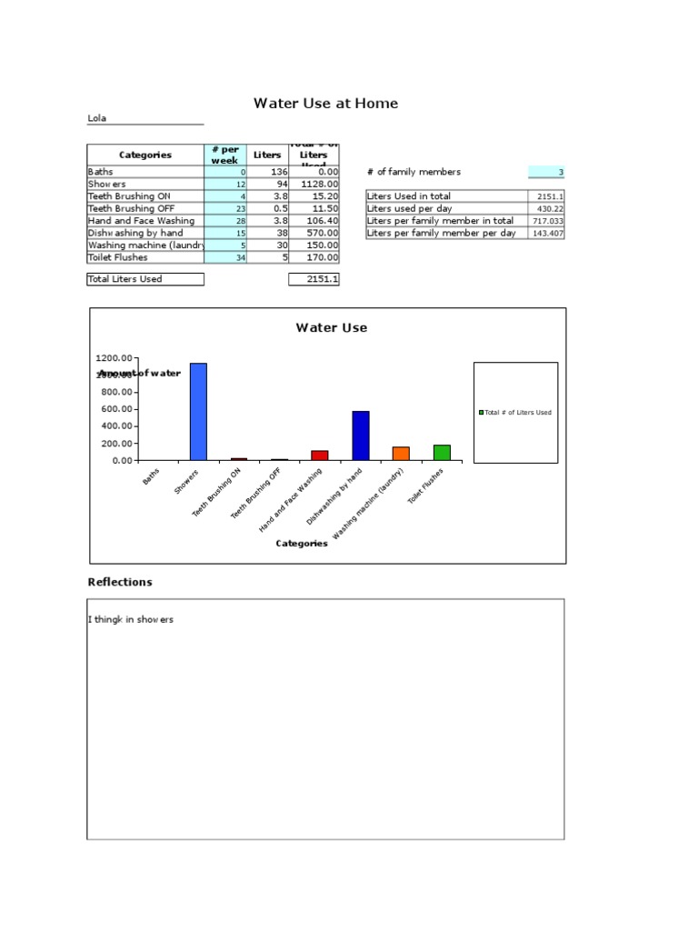 Home Water Usage Breakdown | PDF