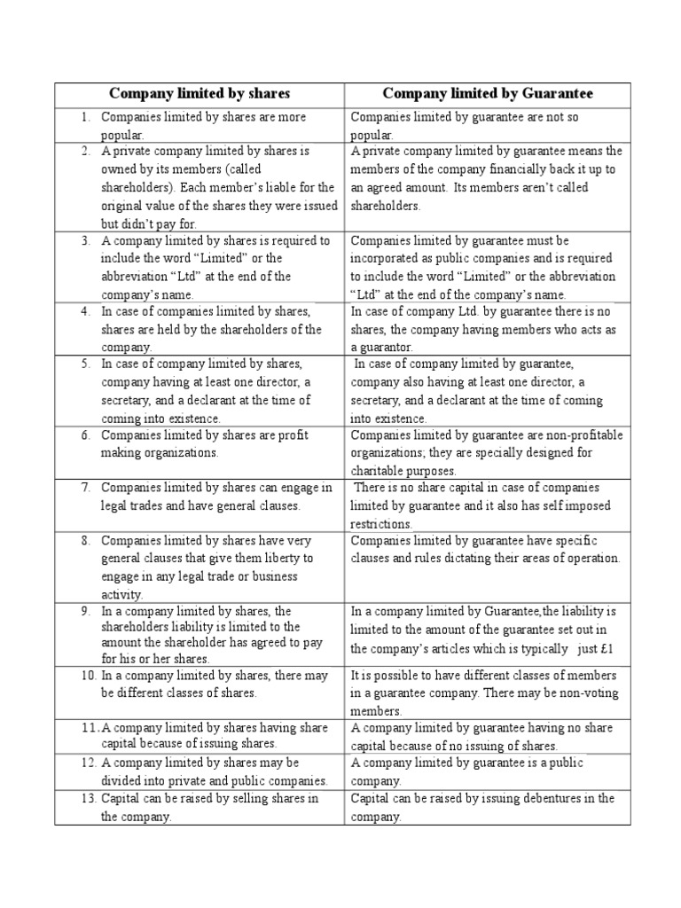 Company Limited by Shares Company Limited by Guarantee | PDF ...