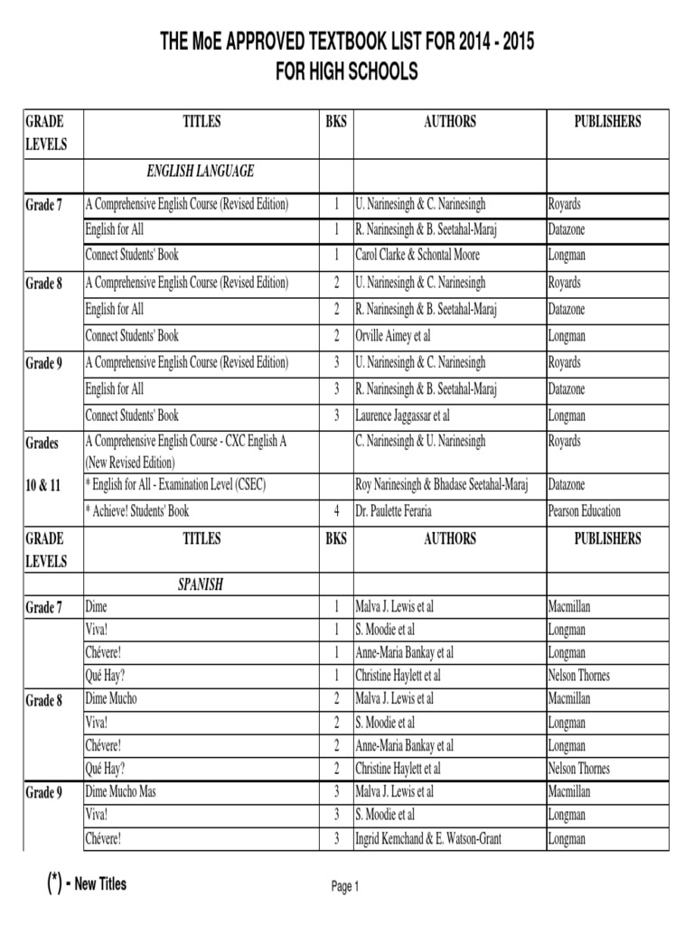 Approved Textbook List For High Schools-2014-2015 | PDF
