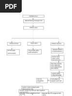 Definisi, Etiologi, Klasifikasi, Patofisiologi DHF | PDF | Kesehatan ...