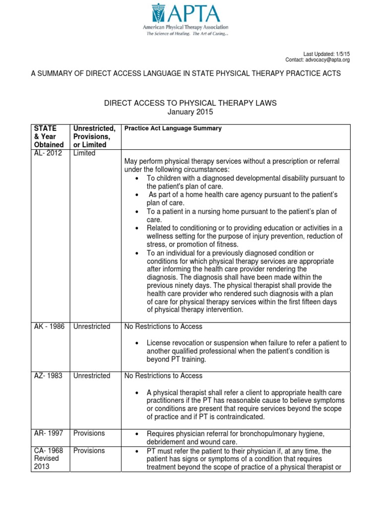 Direct Access by State | Physical Therapy | Physician