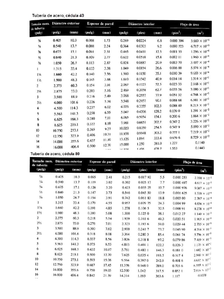 Tablas de Tubos Diametros | PDF