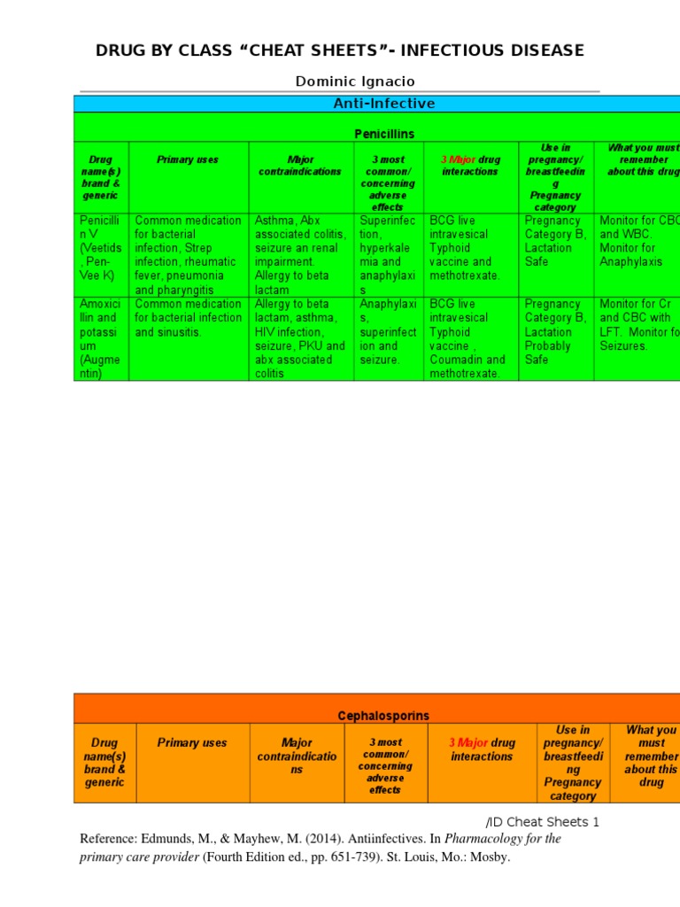 Drugs by Class ID - May 24 | PDF | Pharmacology | Immunology
