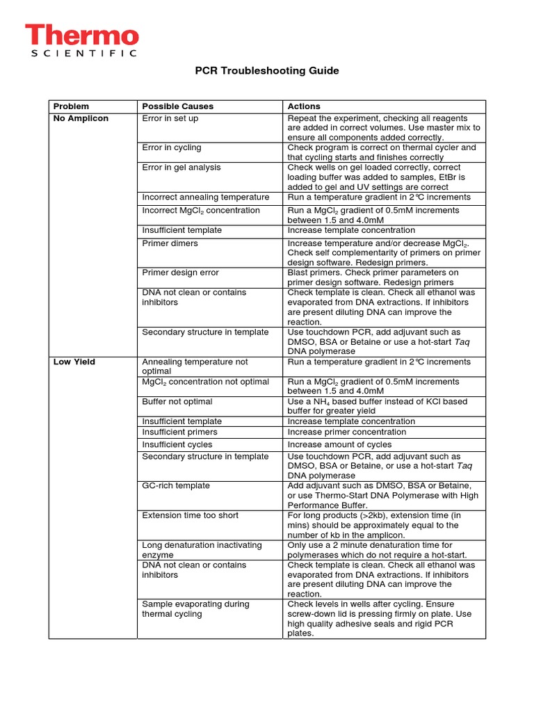 PCR Troubleshooting Guide | Polymerase Chain Reaction | Primer ...