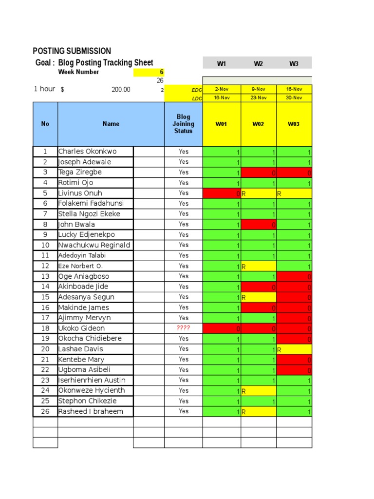 Earned Value Excel Template Simplified - XLSM | PDF
