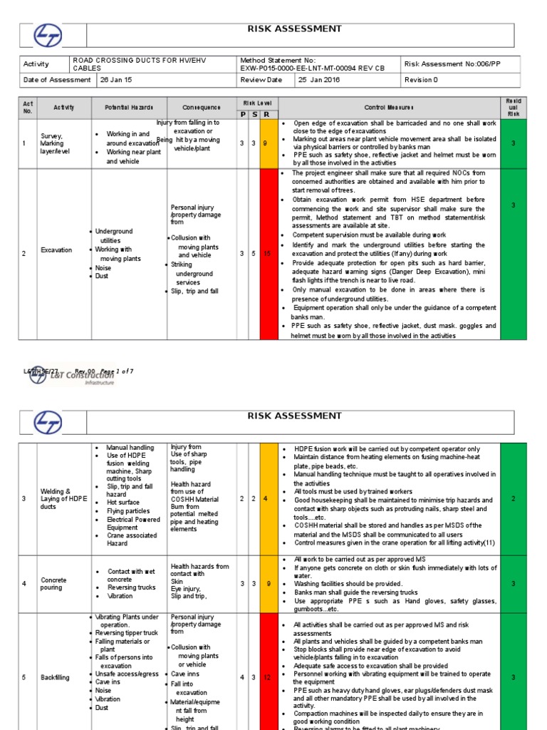 Hse Risk Assessment - 006 Ra - Hdpe Duct Laying | PDF | Personal ...