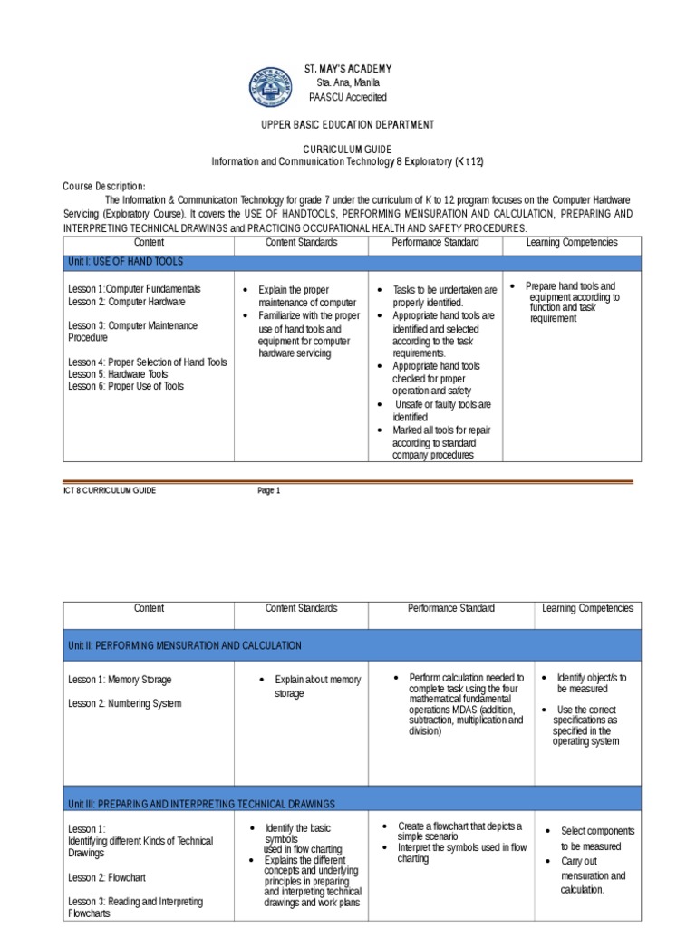 An Introduction to Computer Hardware Servicing: A Guide to the ...