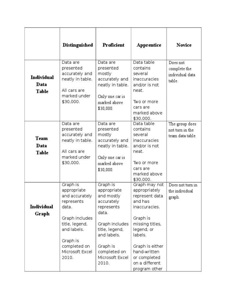 Car Data Analysis and Reflection Guide | PDF