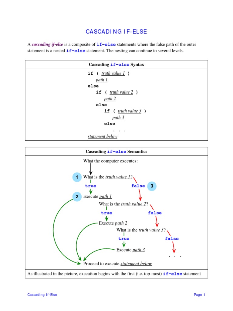 Cascading If Else | PDF | Computer Programming | Software Engineering
