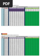 Socso Contribution Table | PDF