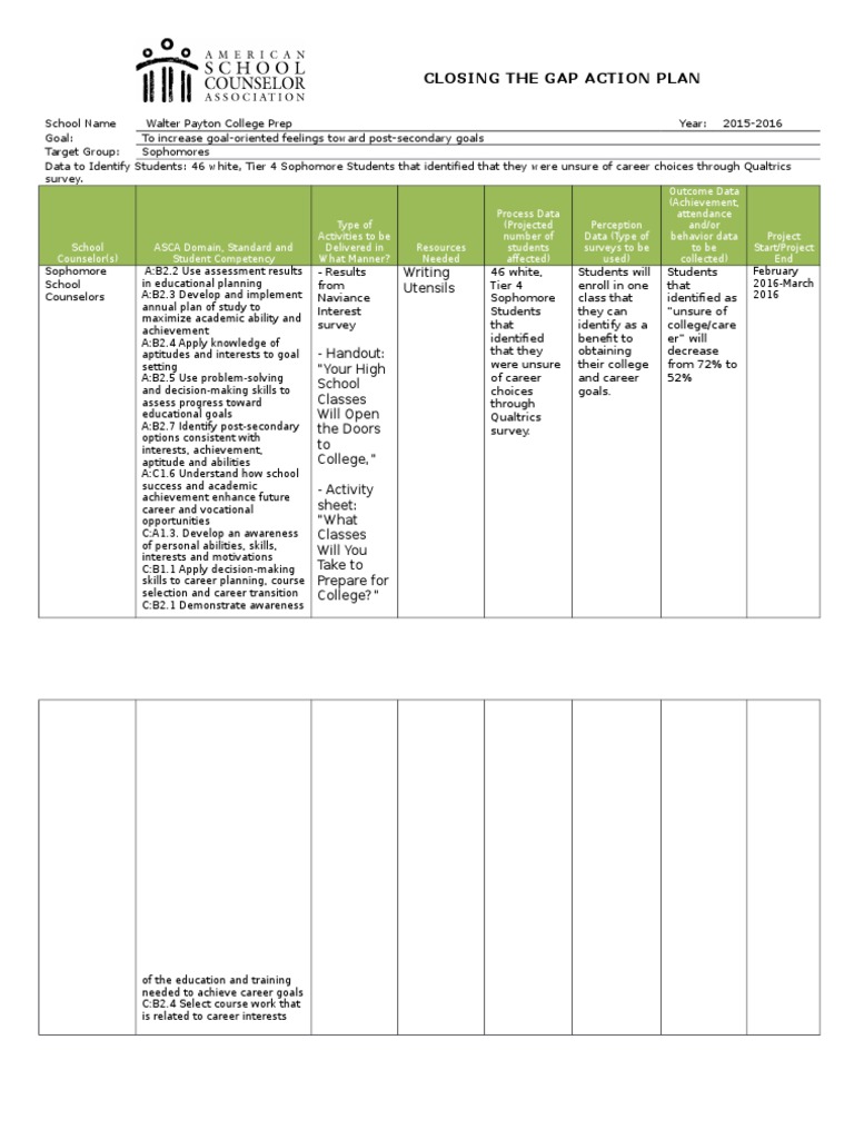 Closing The Gap Action Plan | PDF