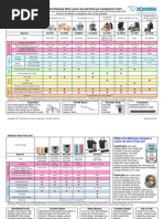 Antidepressant & Psychedelic Drug Interaction Chart | PDF ...