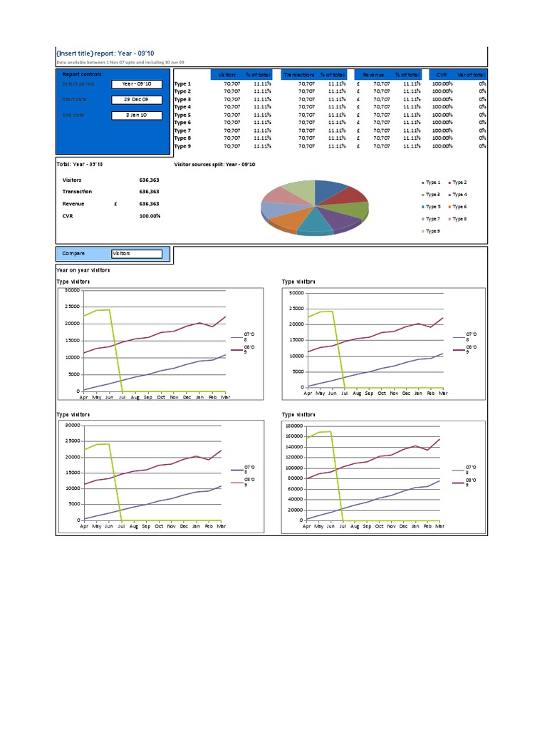 A Dashboard Style Report Version 2 For Excel 2003 | PDF | Computing ...