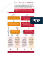 Work and Social Adjustment Scale (WSAS) | PDF