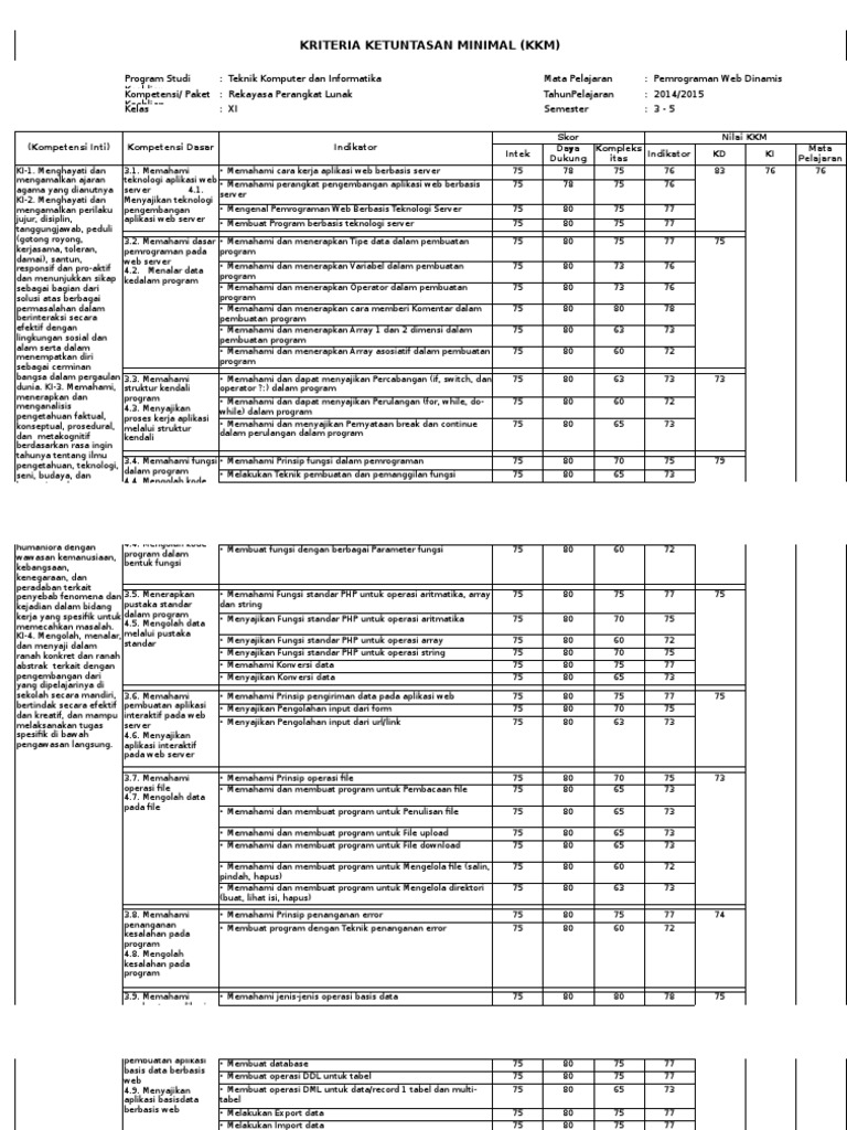 KKM Pemrograman Web Dinamis | PDF
