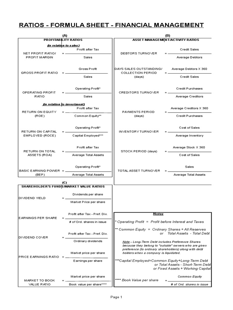 Financial Ratios - Formula Sheet | Download Free PDF | Equity (Finance ...