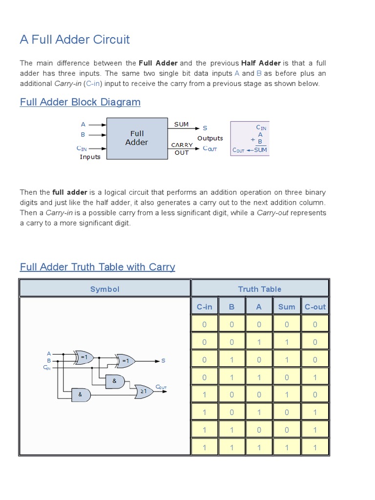 Half Adder BAsics, Full Adder BAsics | Arithmetic | Digital Electronics