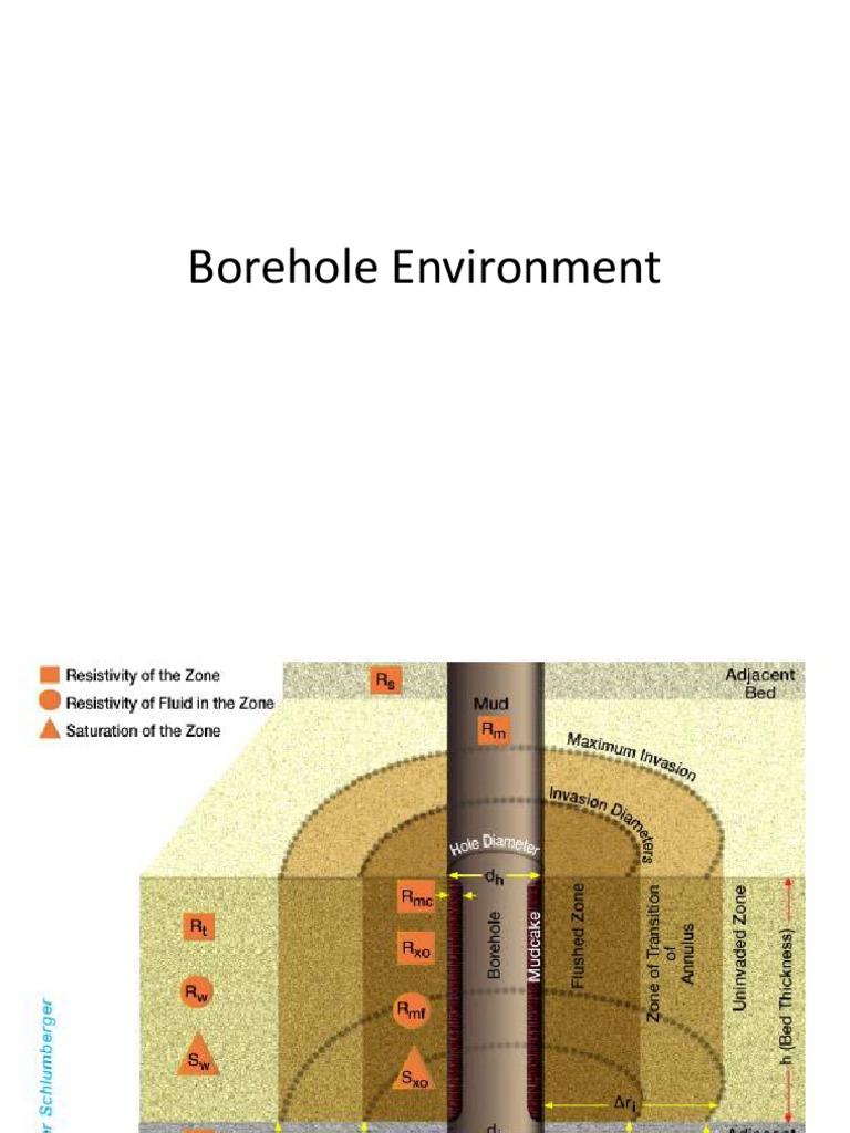 Part 3 B Borehole Environment and Formation Factor PDF | PDF | Social ...
