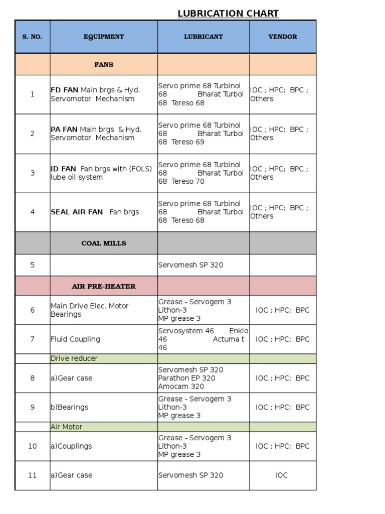Lubrication Chart | PDF | Technology & Engineering