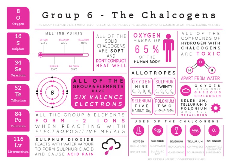 Group 6 Infographic | PDF