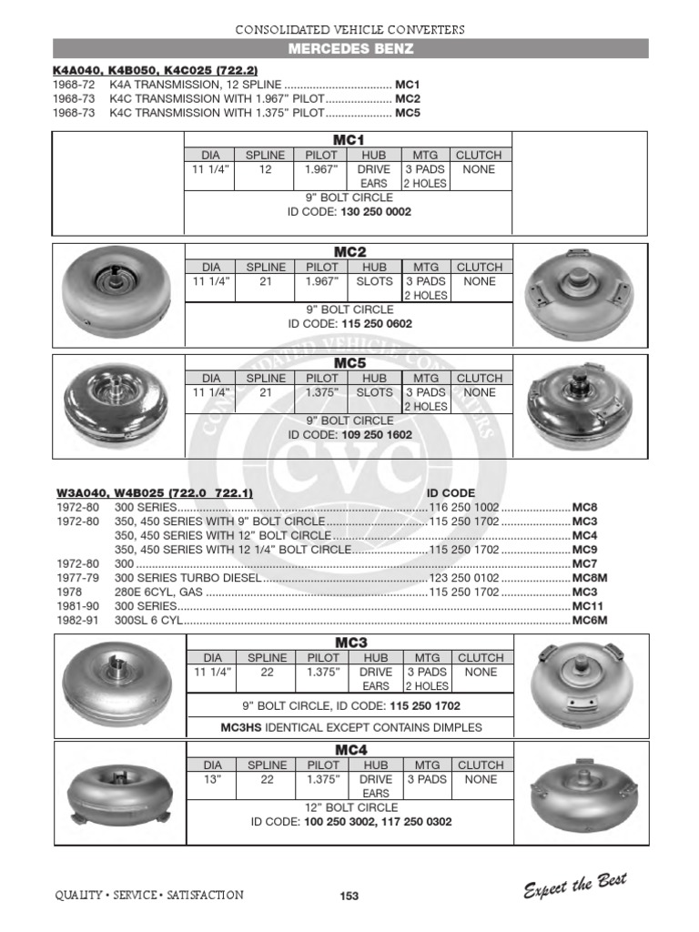 CVC Mercedes Torque Converters | PDF | Transmission (Mechanics) | Car ...