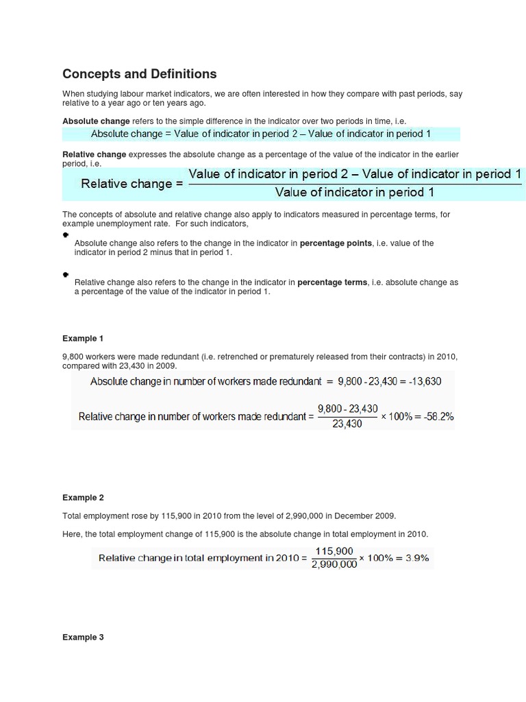 Explaining Absolute and Percentage Change through Examples of Price ...