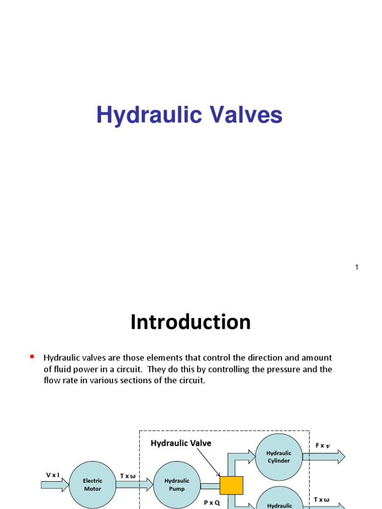 Class 6 Hydraulic Valves Pdf Valve Servomechanism