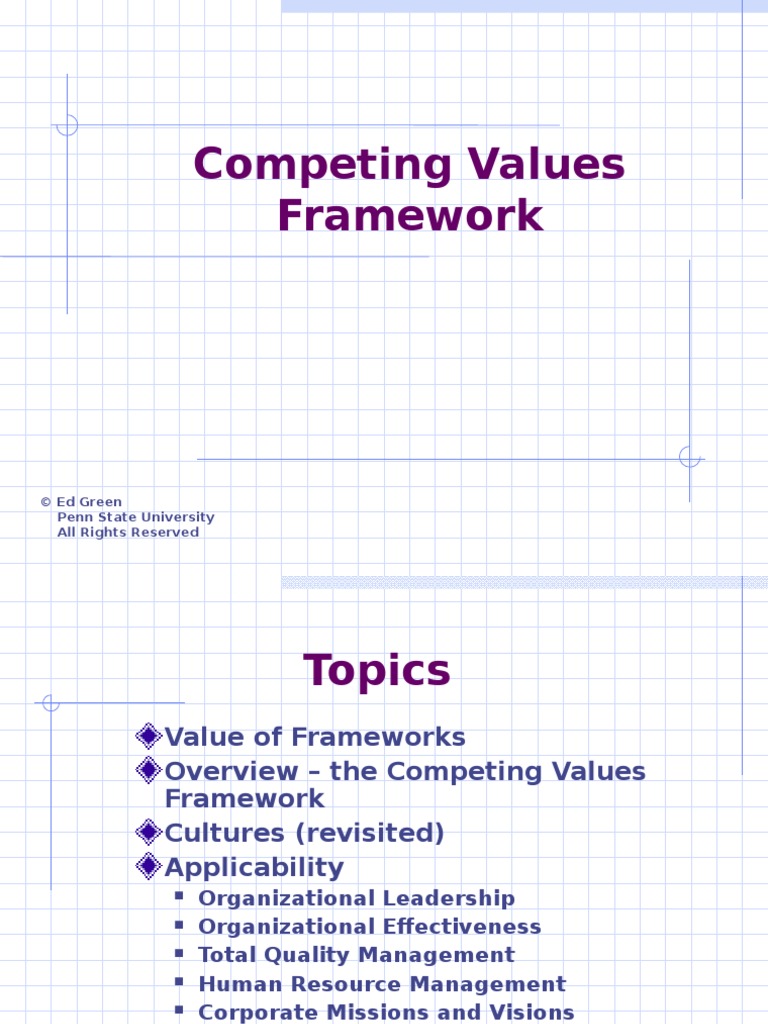 4 - Competing Values Framework-slide.ppt | Competence (Human Resources ...