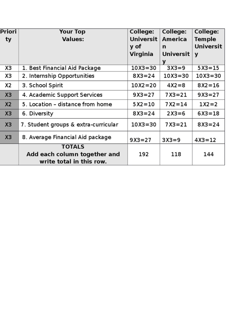 Priority Chart | PDF | Teaching Methods & Materials