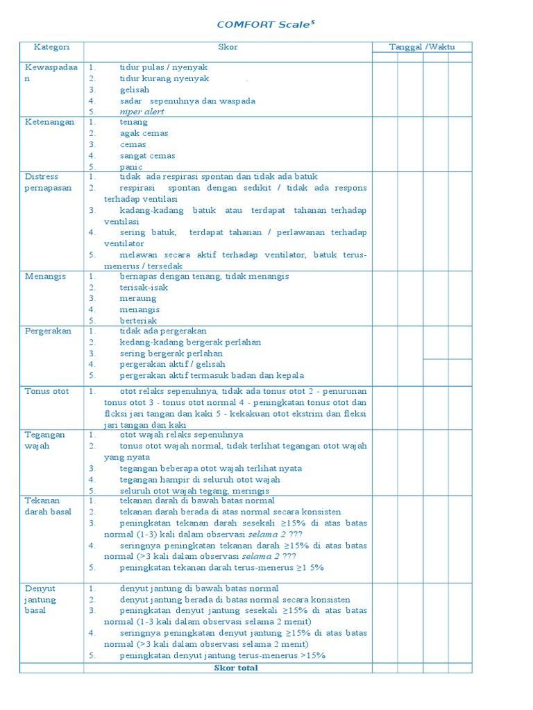 Comfort Scale Nyeri, Skala Nyeri | PDF