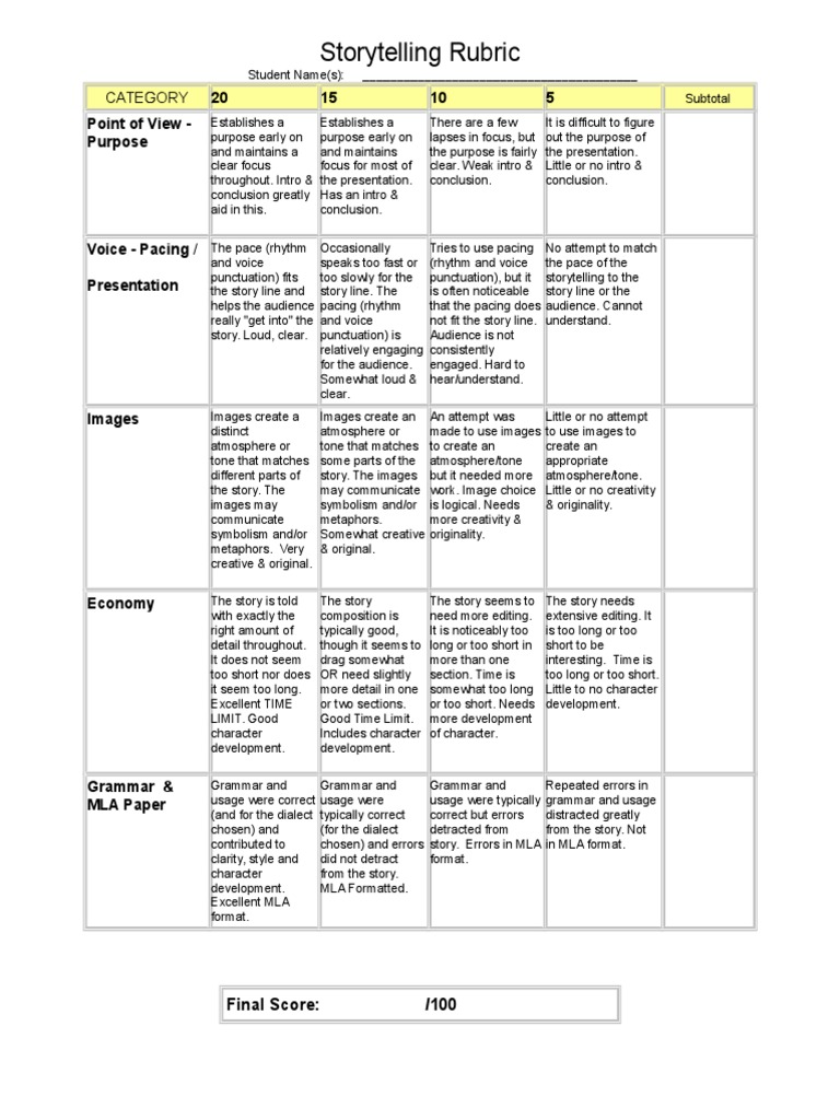 Digital Storytelling Rubric | PDF | Storytelling | Cognition
