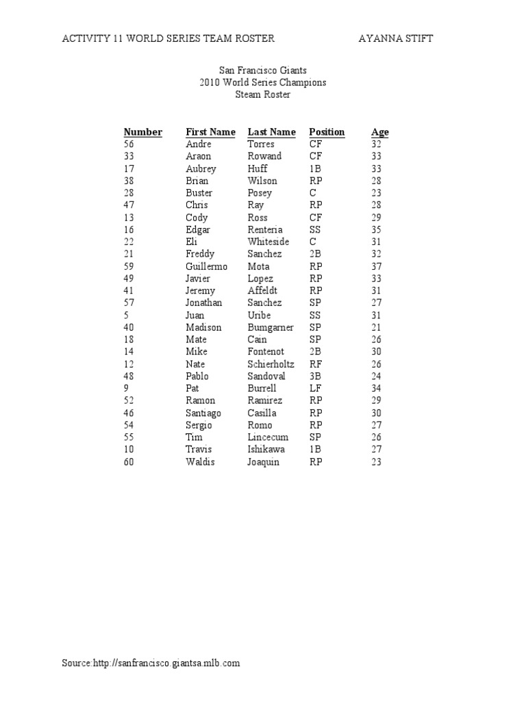 2010 SF Giants World Series Roster | PDF | Sports & Recreation